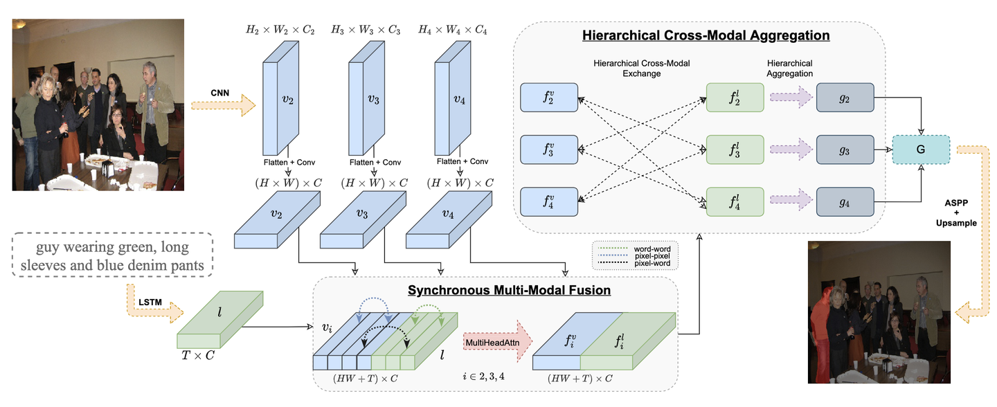 「Visual Grounding - RES简述」 指代表达分割 论文/数据集 汇总 持续更新 - 知乎