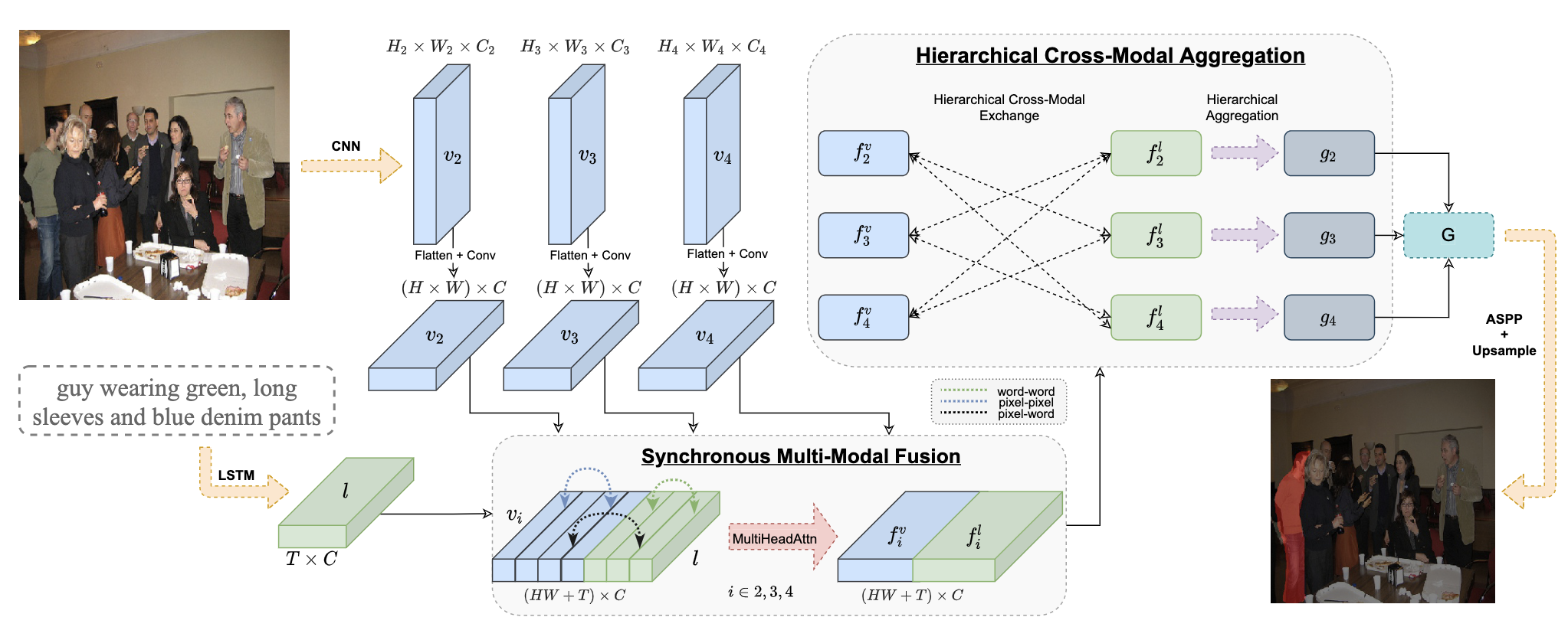 「Visual Grounding - RES简述」 指代表达分割 论文/数据集 汇总 持续更新 - 知乎