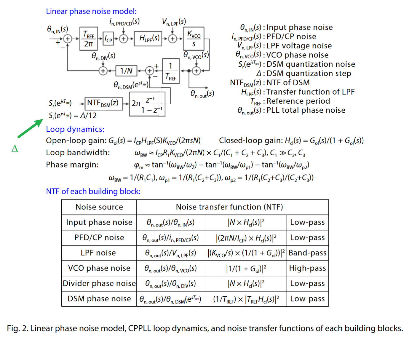 CMOS analog and mixed-signal phase-locked loops: An overview - 知乎