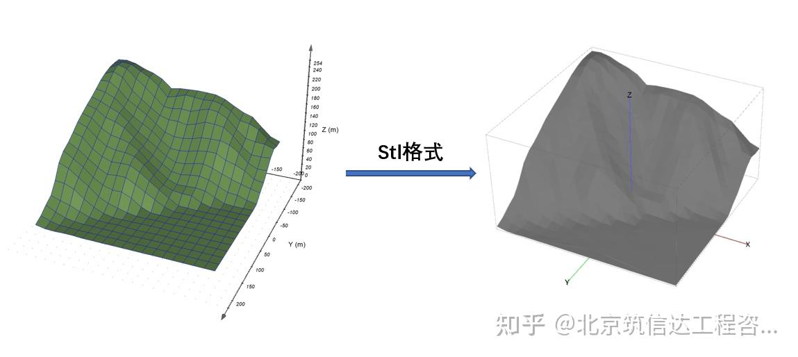 【PLAXIS】PLAXIS Designer 曲面导入 PLAXIS 3D - 知乎