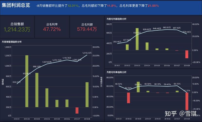 数据可视化分析工具评测: DataEase （开源新贵）VS.帆软 FineBI（老牌产品） - 知乎