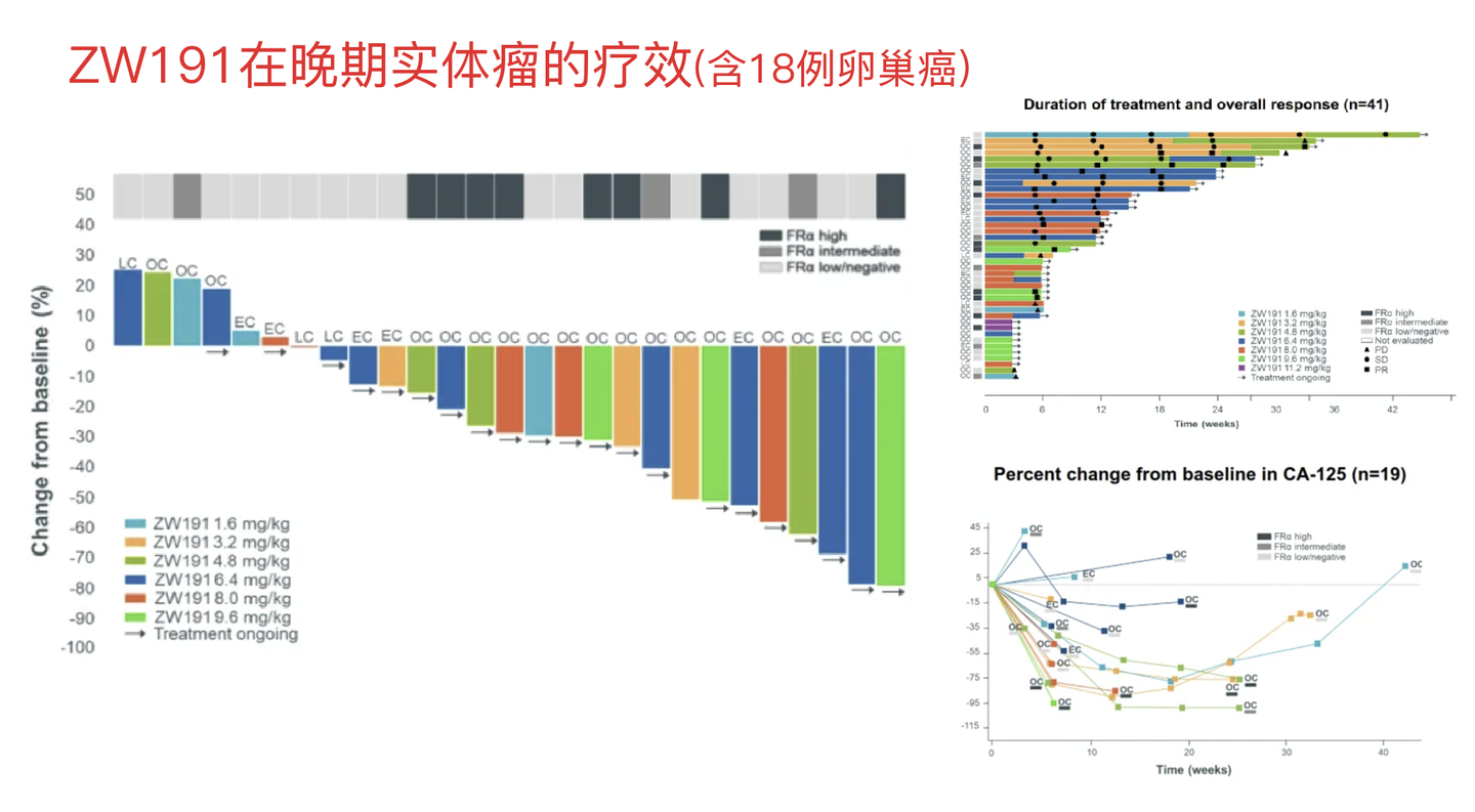 卵巢癌中的ADC临床疗效汇总(2025.11) - 知乎