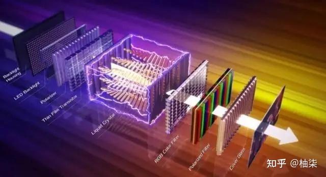 Ultrafast IPS对比传统的IPS，到底好在哪里？ - 知乎
