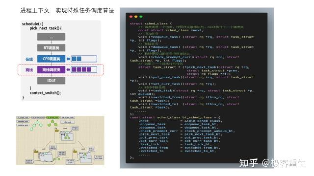 Linux调度系统全景图 - 知乎
