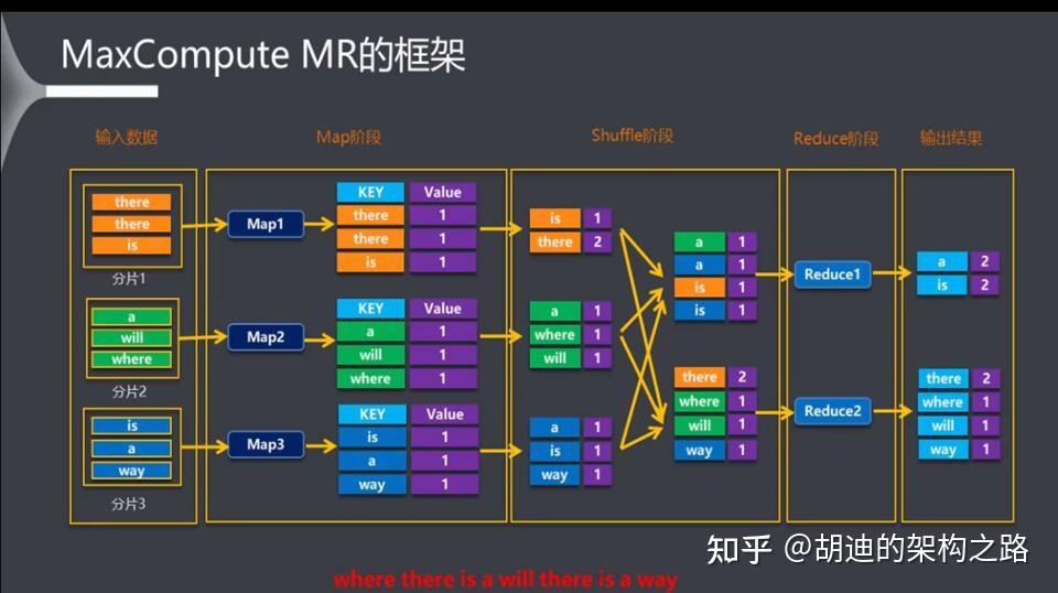 第二章-MapReduce原理及编程 - 知乎