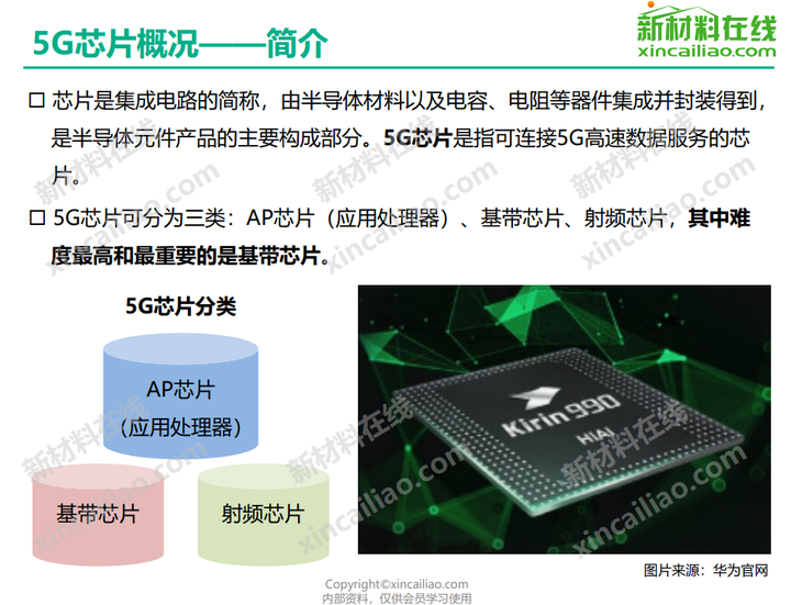 5G芯片行业研究报告 - 知乎