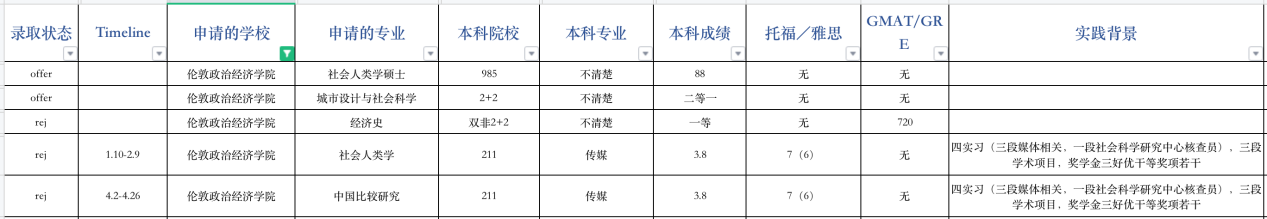 2022Fall英美港新澳名校offer/rej信息汇总（截止到2022.4.29） - 知乎