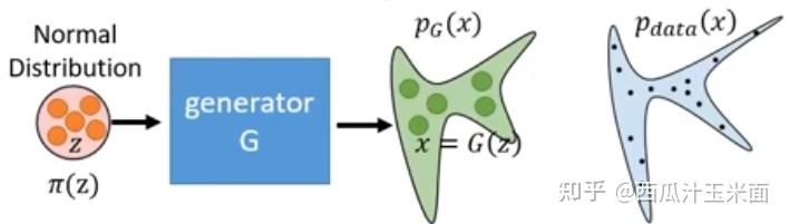 流模型 Flow-based Generative Models - 知乎