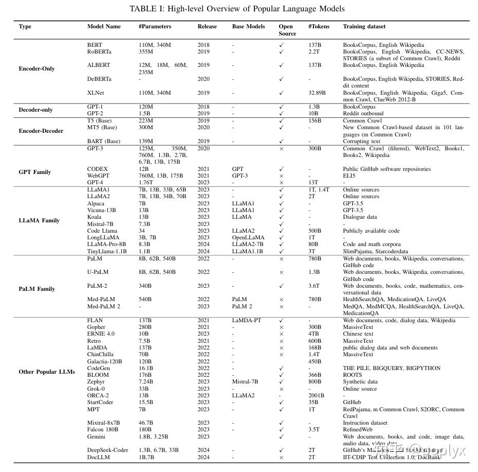 文献阅读：Large Language Models: A Survey - 知乎
