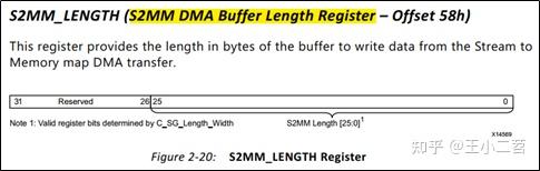 Xilinx DMA IP核学习笔记（一)（非ZYNQ或Microblaze） - 知乎