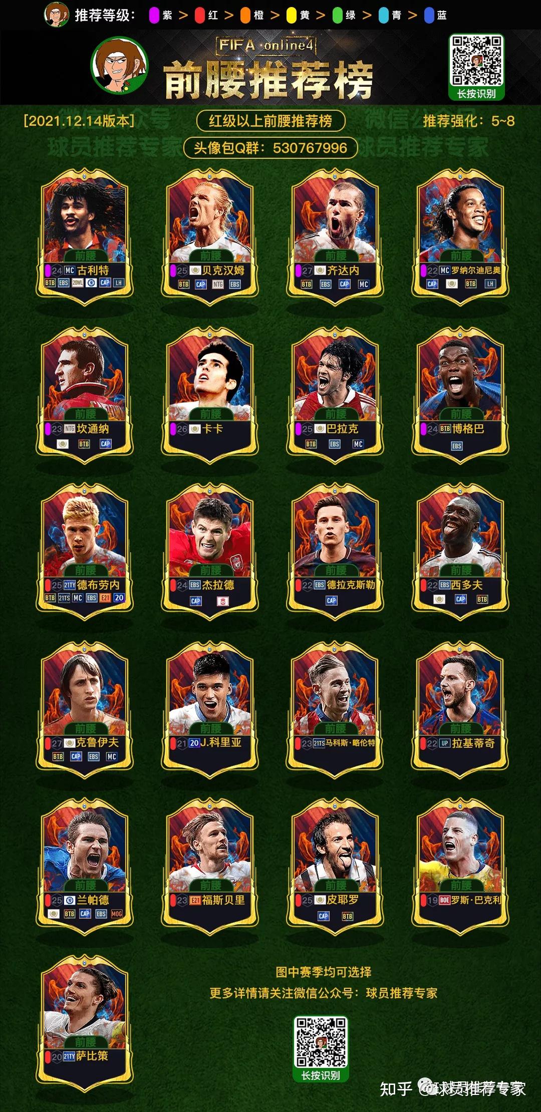 FIFAol4前腰推荐榜[1214新版本！] - 知乎