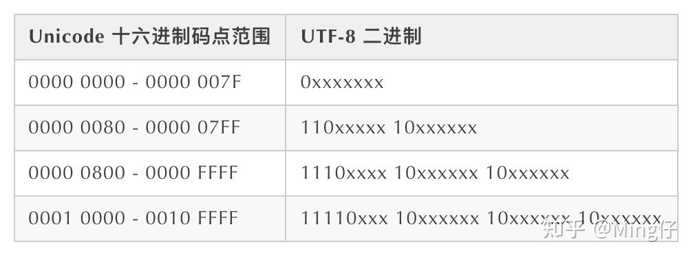 javascript 的 字符串编码 - 知乎