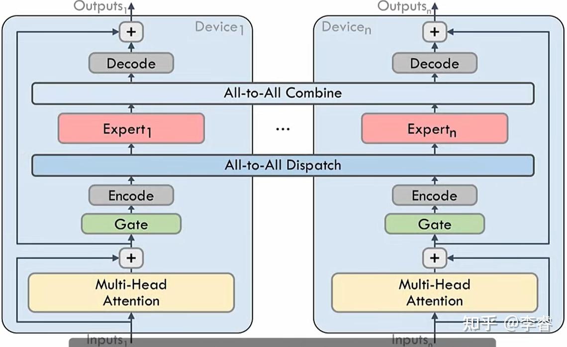 [笔记]DeepEP - 知乎