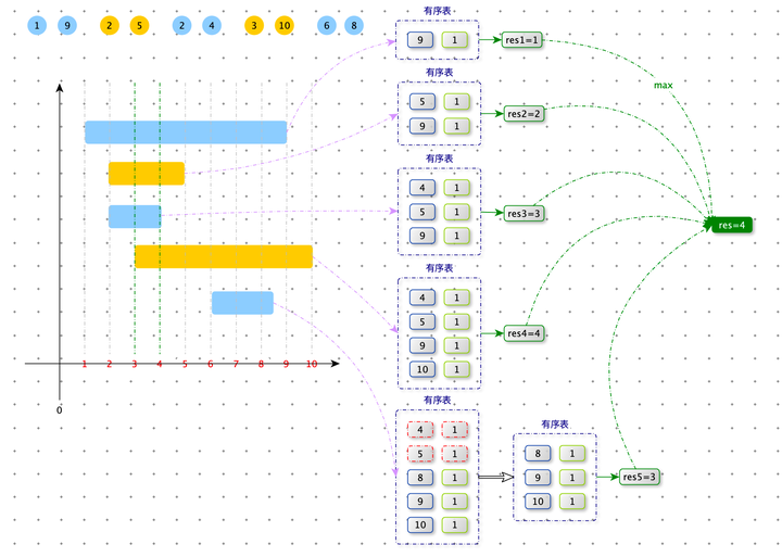 【每日一题】线段重叠 - 知乎