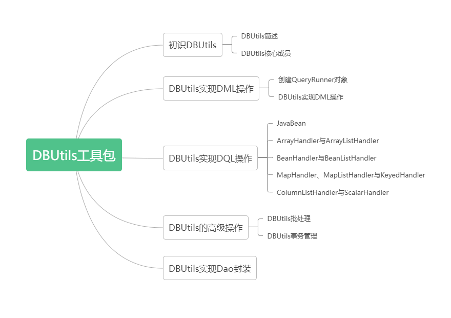 Java Web开发实战—DBUtils工具包 - 知乎