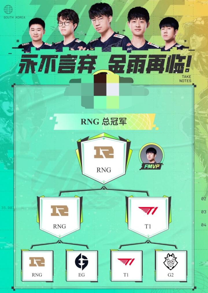 2022MSI季中冠军半决赛赛程已经公布，RNG能否夺冠带你提前分析预测 - 知乎