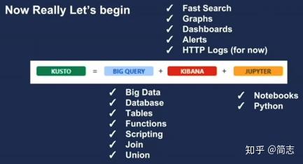 [技术分享]Azure Data Explorer(Kusto)学习笔记 - 知乎