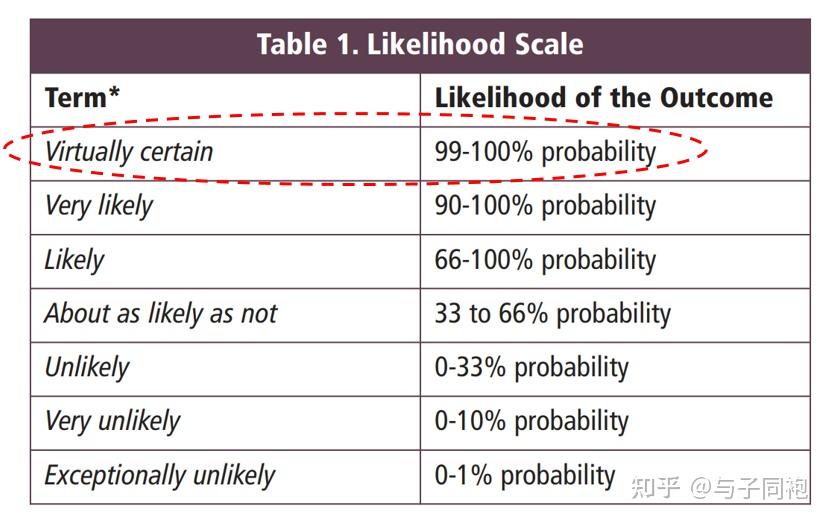 系统工程现代化（七）：以福特级为例，说明基于知识的采办和知识点KP - 知乎