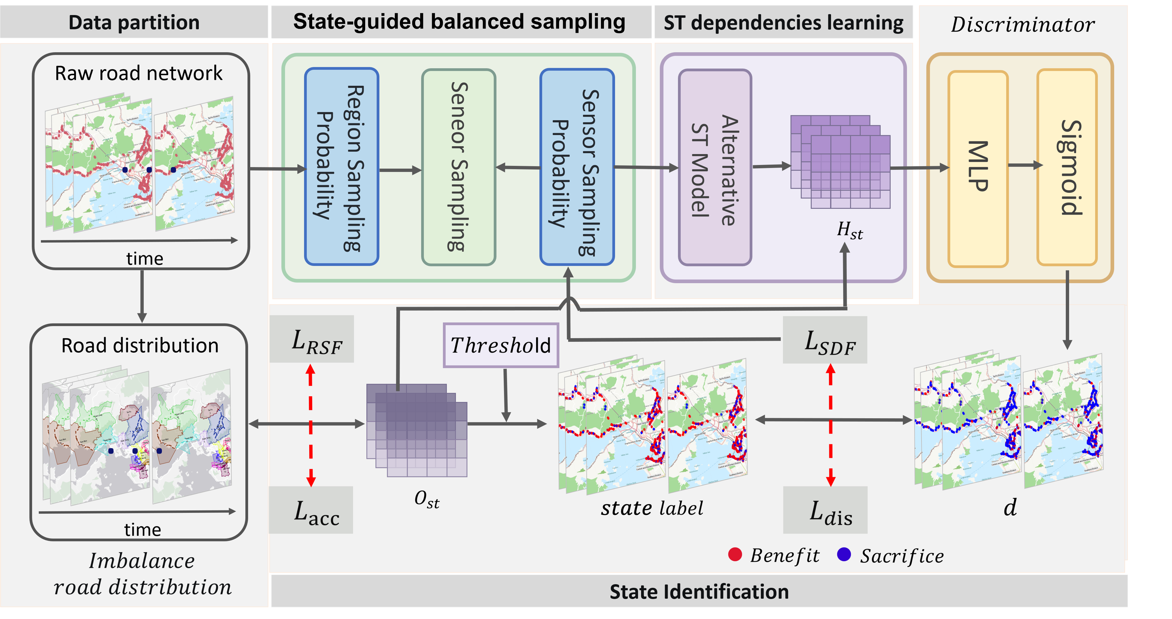 AAAI 2025 | 时空数据（spatial-temporal）论文总结 - 知乎