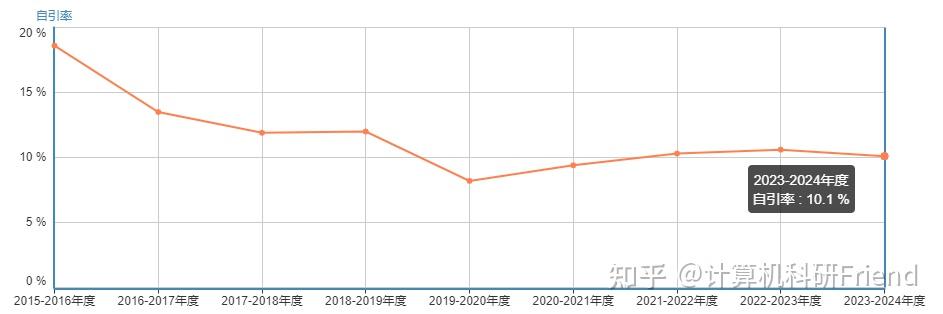 如何评价计算机领域CCFA期刊IEEE Transactions on Computer？ - 知乎