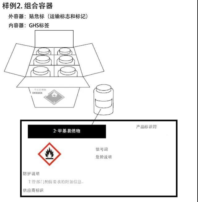 行业知识|GHS标签常见问题 - 知乎