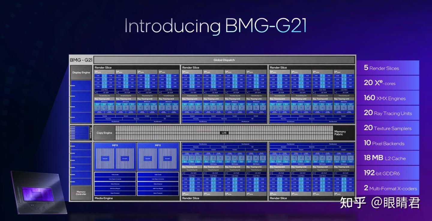 2000元内新甜品，蓝戟intel B570 Photon显卡测评 - 知乎