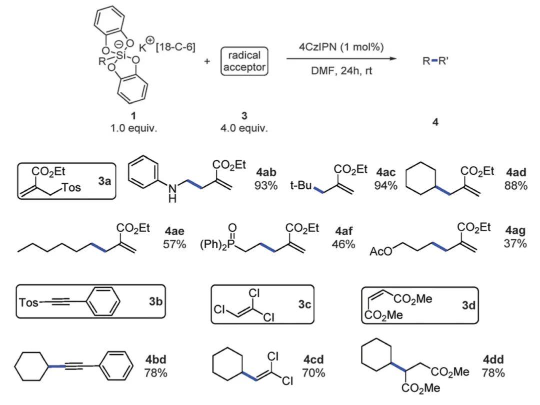 实用有机合成化学 | 骨骼清奇的4CzIPN，为何会在近几年的光反应中火爆出圈？ - 知乎