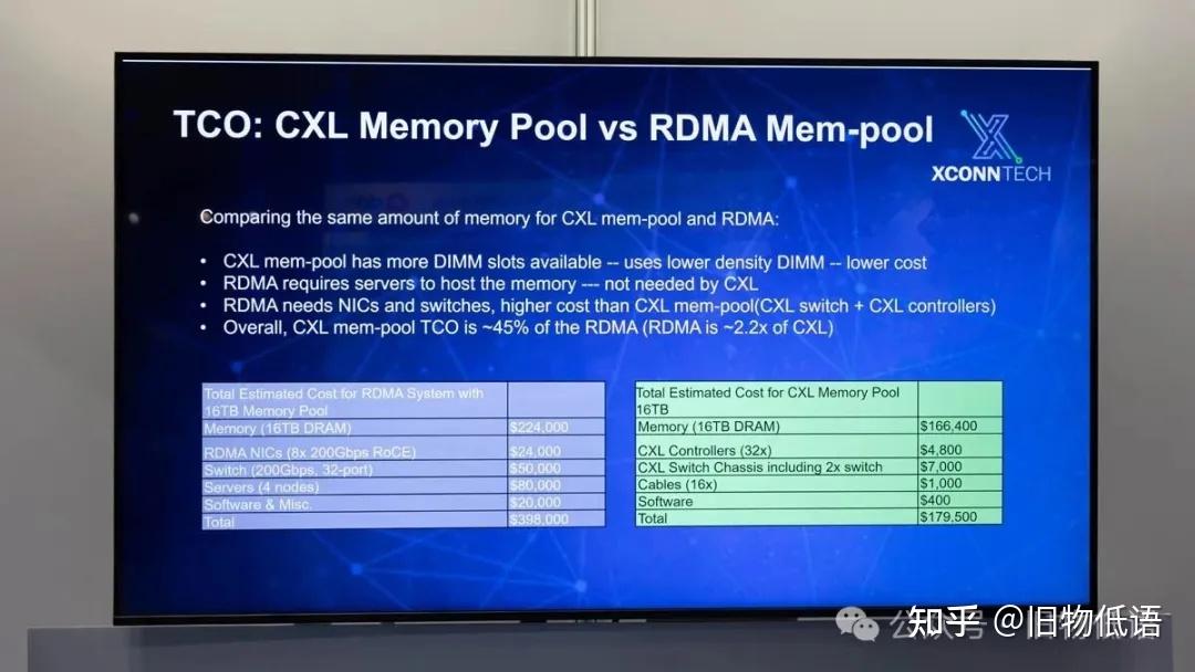 PCIe Gen6/CXL3.1 switch亮相FMS 2025 - 知乎