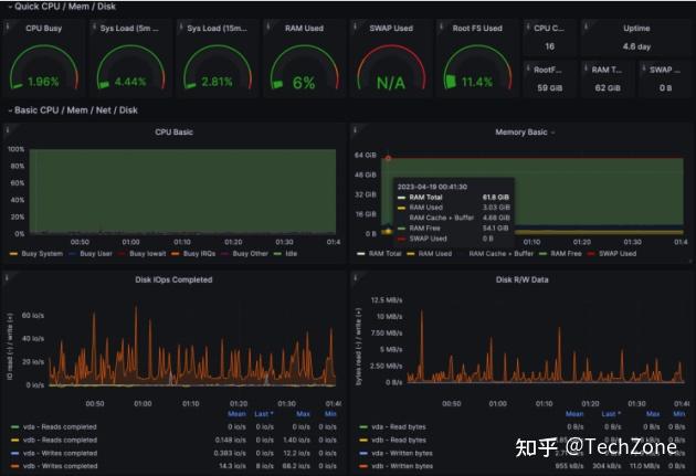 吃下 GuanceDB 狗粮后，观测云查询性能提升超 30 倍！ - 知乎