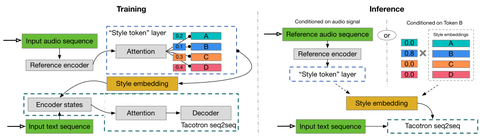 声学模型（02）：Transformer based TTS - 知乎