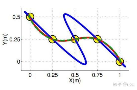 Optimization-Based Trajectory Planning - 知乎