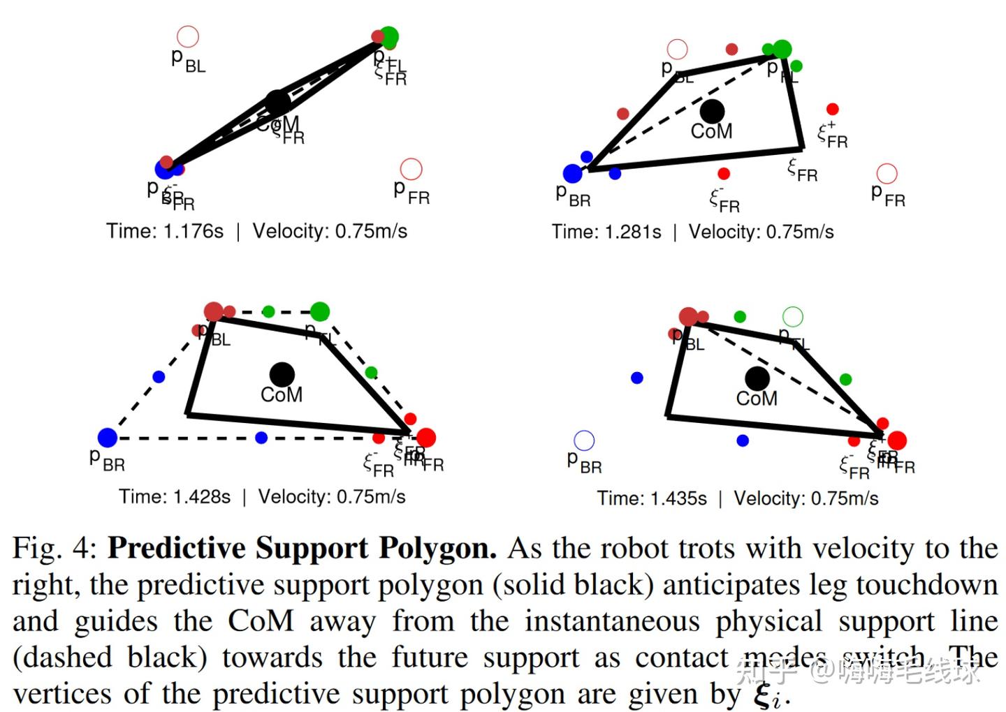 【论文阅读】MIT Cheetah 3: Design and Control of a Robust, Dynamic Quadruped ...
