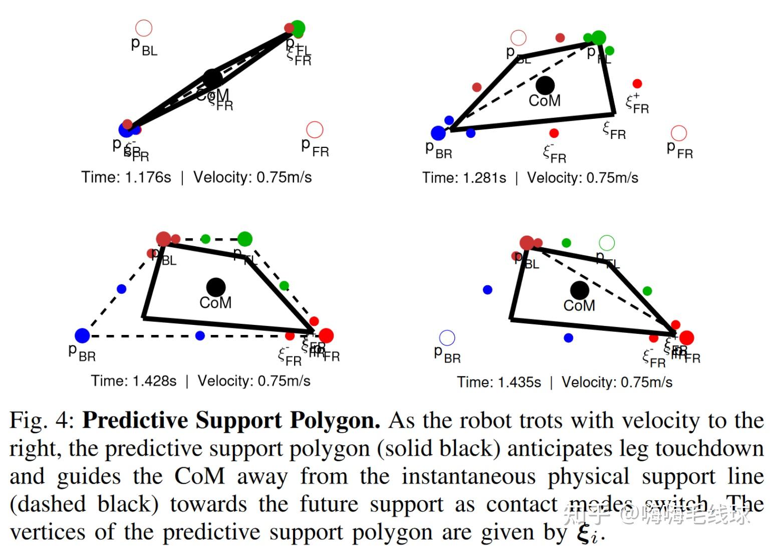 【论文阅读】MIT Cheetah 3: Design and Control of a Robust, Dynamic Quadruped ...