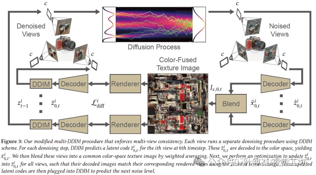 为什么图形学的会议siggraph的论文代码很少会开源？好像视觉如CVPR、ICCV开源的更多一些。 - 知乎