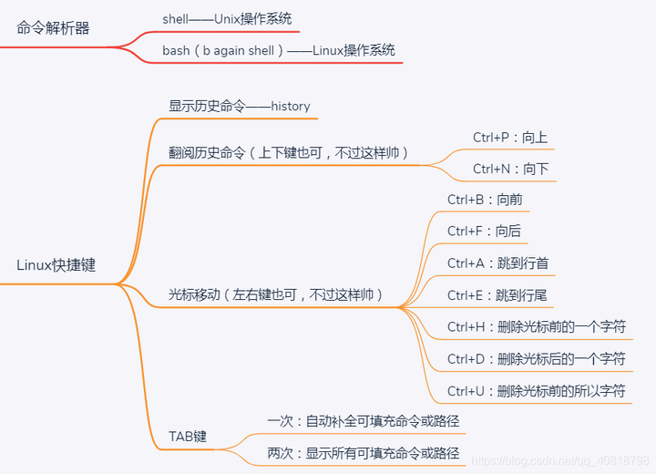 Linux操作系统发展简史:linux与windows对比 知乎