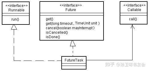 《Java面向对象编程》导读-支持异步计算的Callable接口、Future接口、FutureTask的用法 - 知乎