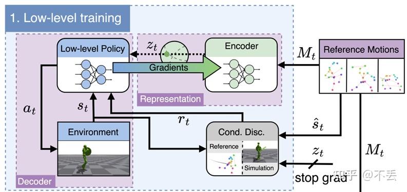 CALM: Conditional Adversarial Latent Models for Directable Virtual ...
