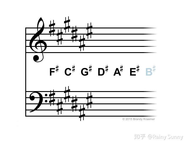 调号记忆招数简析 - 知乎