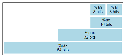 X86-64 Assembly常用知识点整理 - 知乎