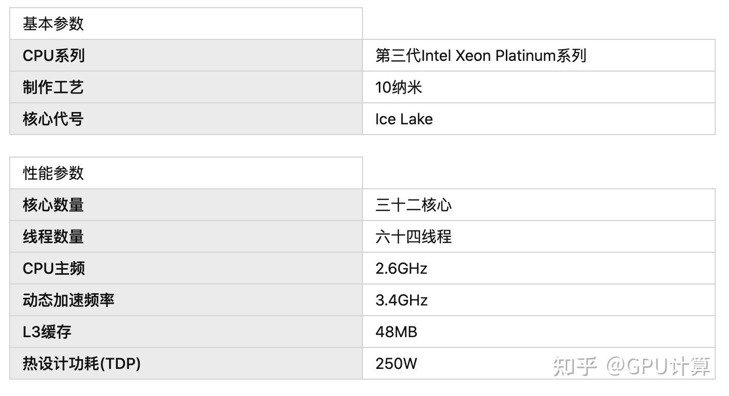 AMD EPYC（霄龙）7542 与 intel 铂金 8375C有什么不一样？ - 知乎