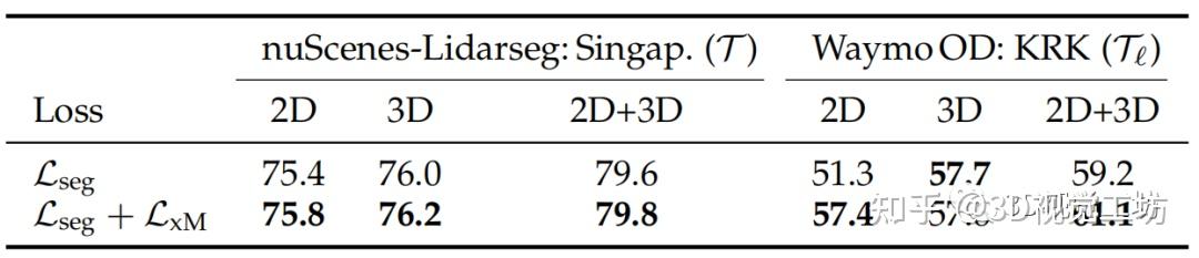TPAMI 2022｜3D语义分割中域适应的跨模态学习 - 知乎