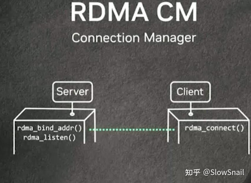 Coursera RDMA基础- 5. RDMA Connection Establishment - 知乎