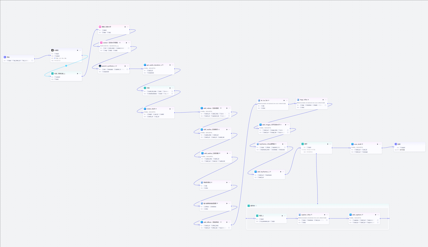 Coze智能体工作流：1分钟生成10w+爆款今日语录视频，全自动，无需剪辑 - 知乎