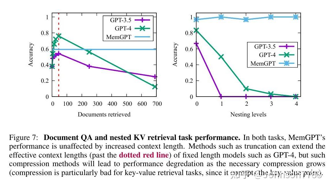 MEMGPT：将LLMS作为操作系统 - 知乎