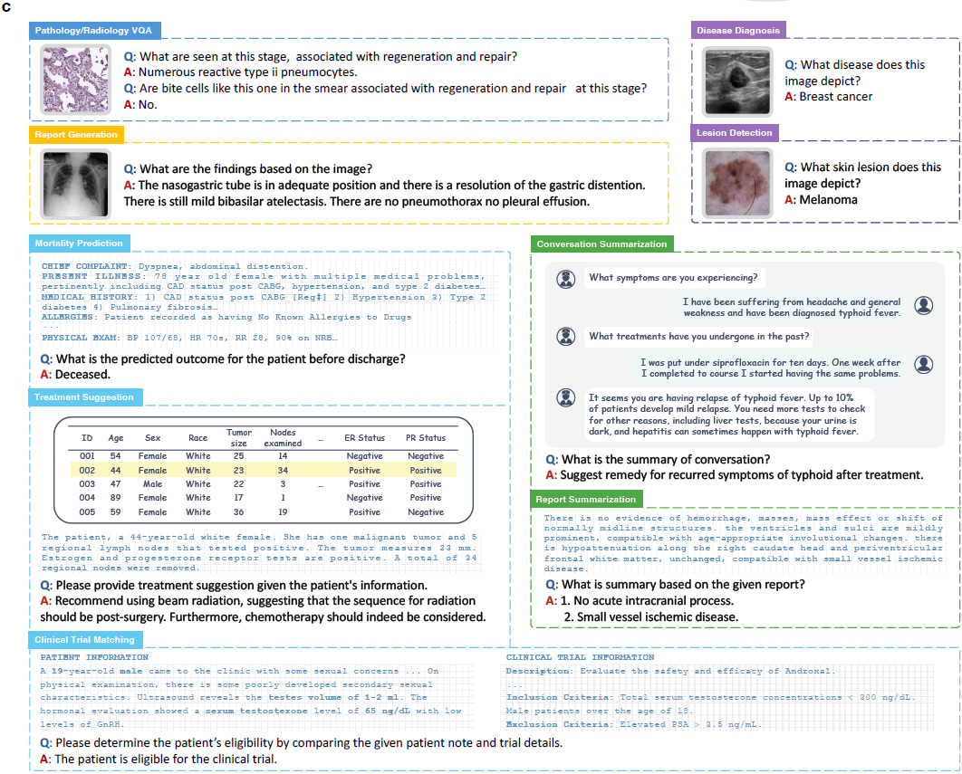 （2024|Nature Medicine，BiomedGPT，生物医学 AI）面向多种生物医学任务的通用视觉-语言基础模型 - 知乎