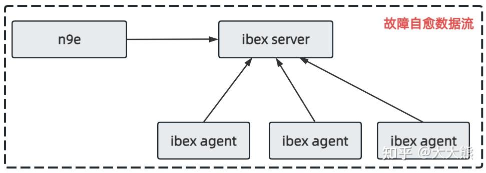 【云原生•监控】Categraf大一统的监控数据采集器 - 知乎