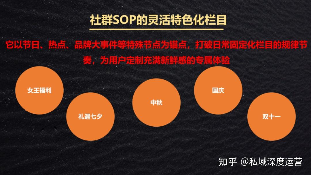 私域运营必看！3 步搭建高转化社群 SOP（手把手跟练进阶版） - 知乎