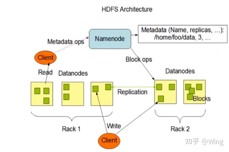 Hadoop丨02_HDFS - 知乎