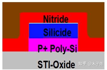 芯片IP组成(2)--eFUSE IP原理 - 知乎