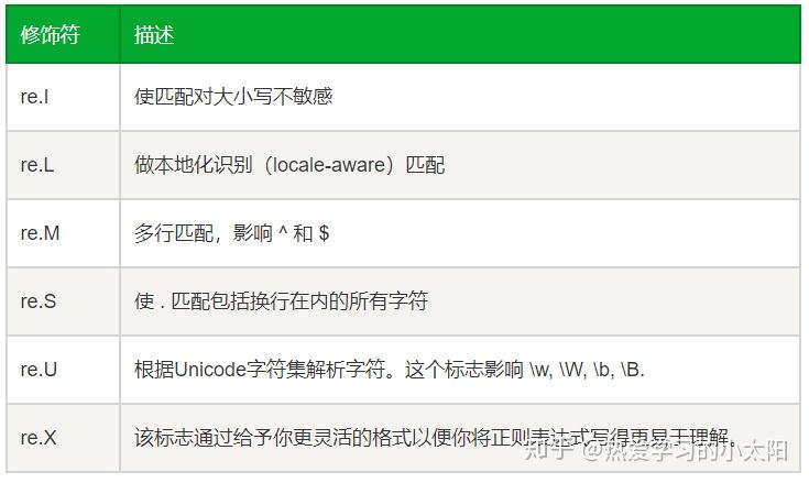 python正则表达式--RE模块（转义r 和 \，贪婪模式与非贪婪模式） - 知乎